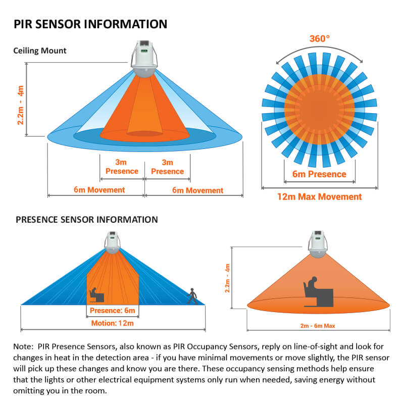 360° PIR Presence Motion Sensor - IP54 | MajorTech