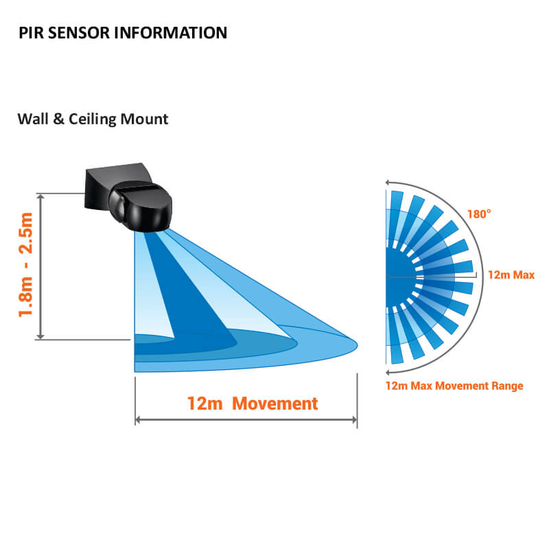 180° PIR Motion Sensor - IP65 | MajorTech