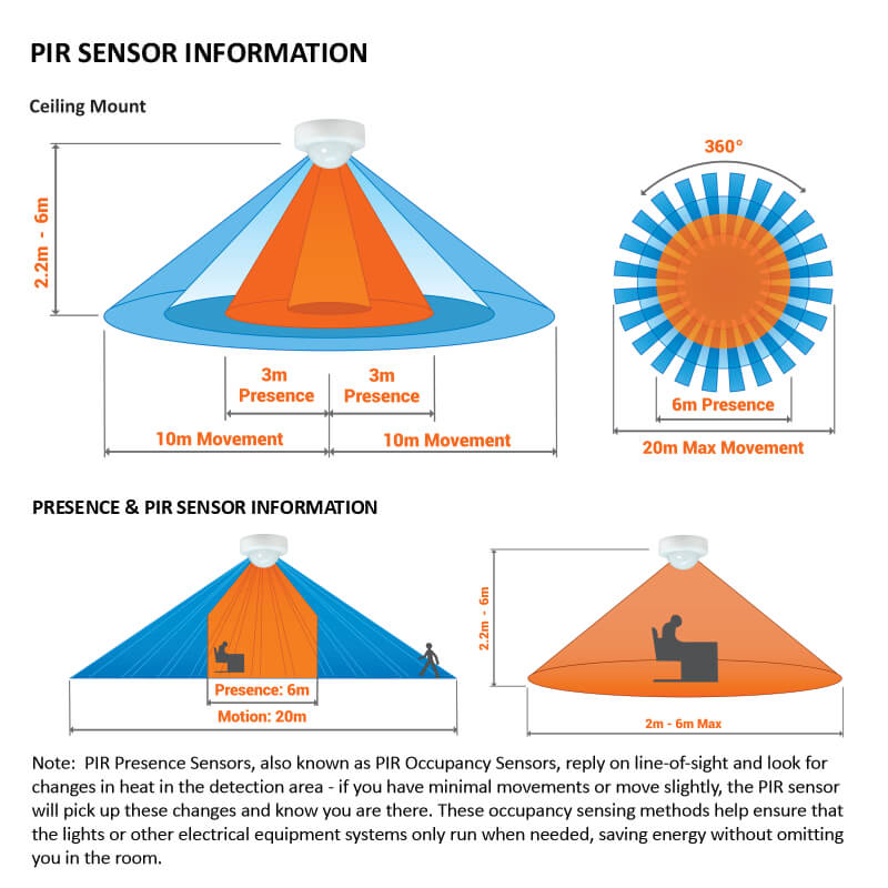 360° PIR Presence Motion Sensor - IP20 | MajorTech