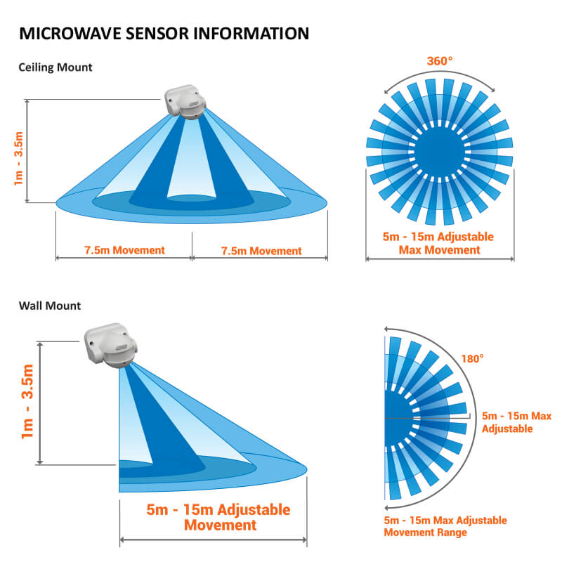 360° Microwave Motion Sensor - IP54 | MajorTech