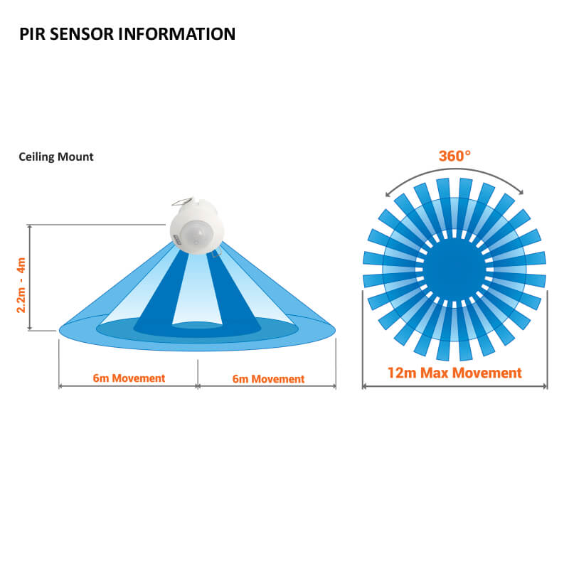 360° PIR Motion Sensor - IP20 | MajorTech