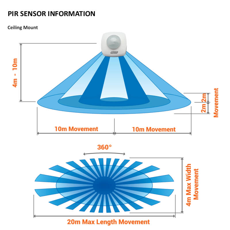 360° PIR Motion Sensor - IP20 | MajorTech